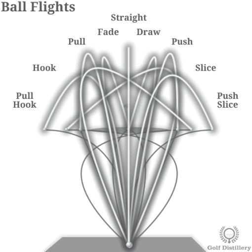 Phân biệt thuật ngữ golf Hook, Draw, Slice và Fade | Alegolf